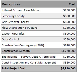 Astoria Public Works Department: Wastewater Treatment Plant Improvement ...